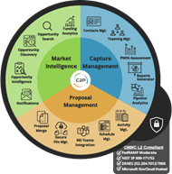 Graphic | Capture2Proposal